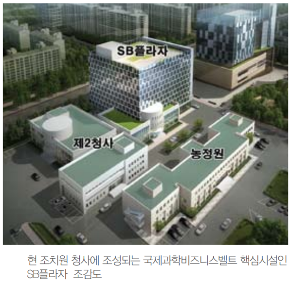 SB(Science-Biz)플라자 건립