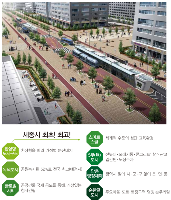 전국 2시간내 생활권, 도심 BRT운행