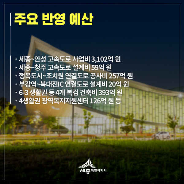 [카드뉴스] 세종시, 국비 역대 최대 확보!